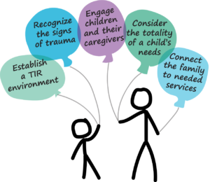 Identifying Trauma – Child Trauma and Wellbeing