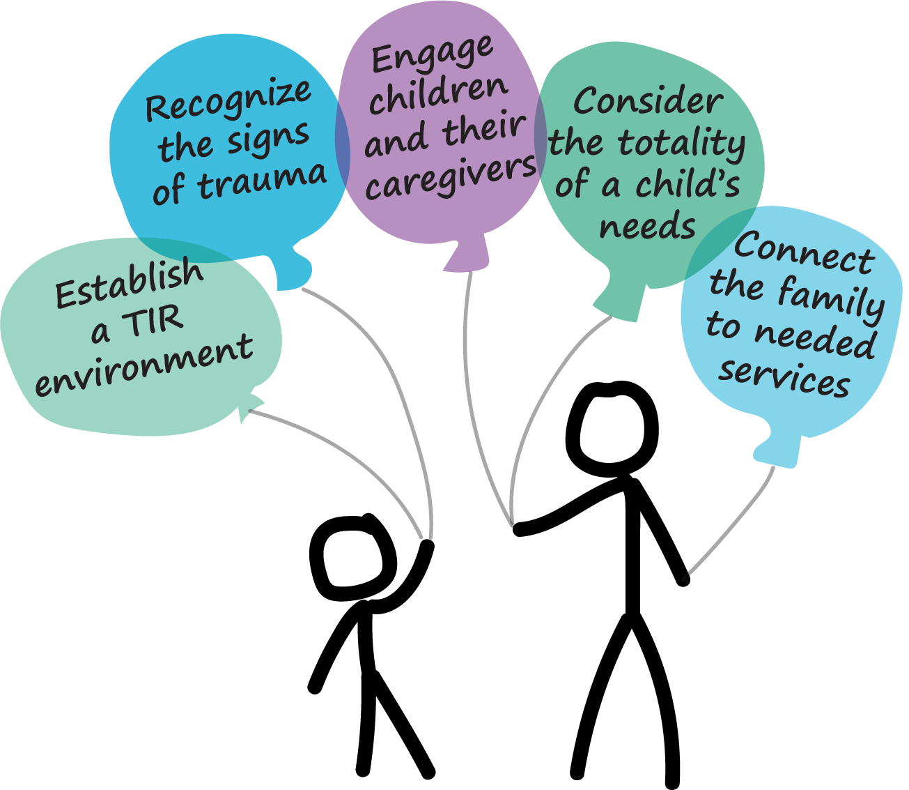 Identifying Trauma NEW Child Trauma And Wellbeing